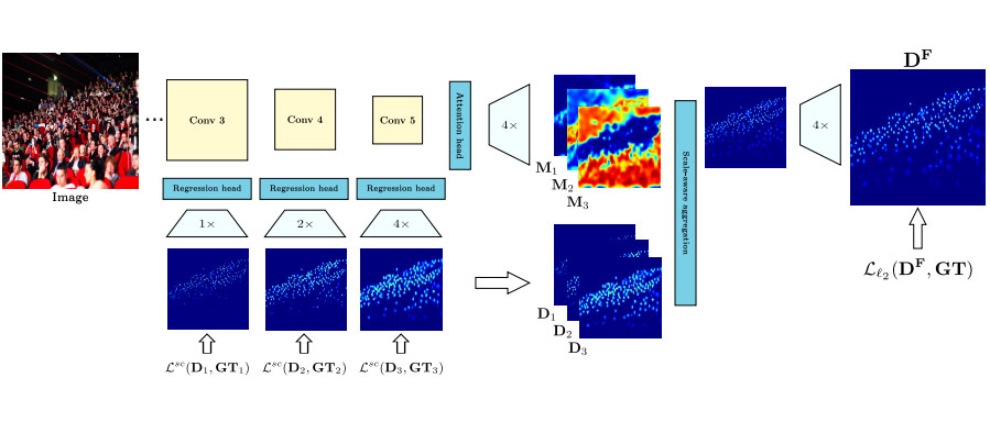 Publications - Joseph Tighe